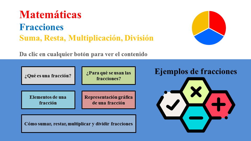 Multiplicación Y División De Fracciones Clipart