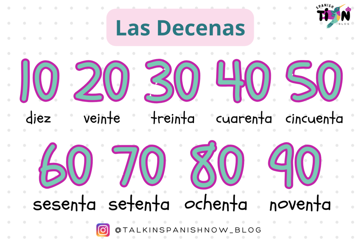 Las decenas en español | Genially