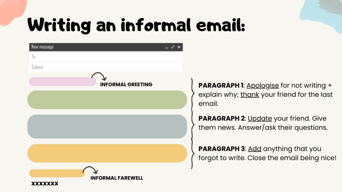 WRITING AN INFORMAL EMAIL | Genially
