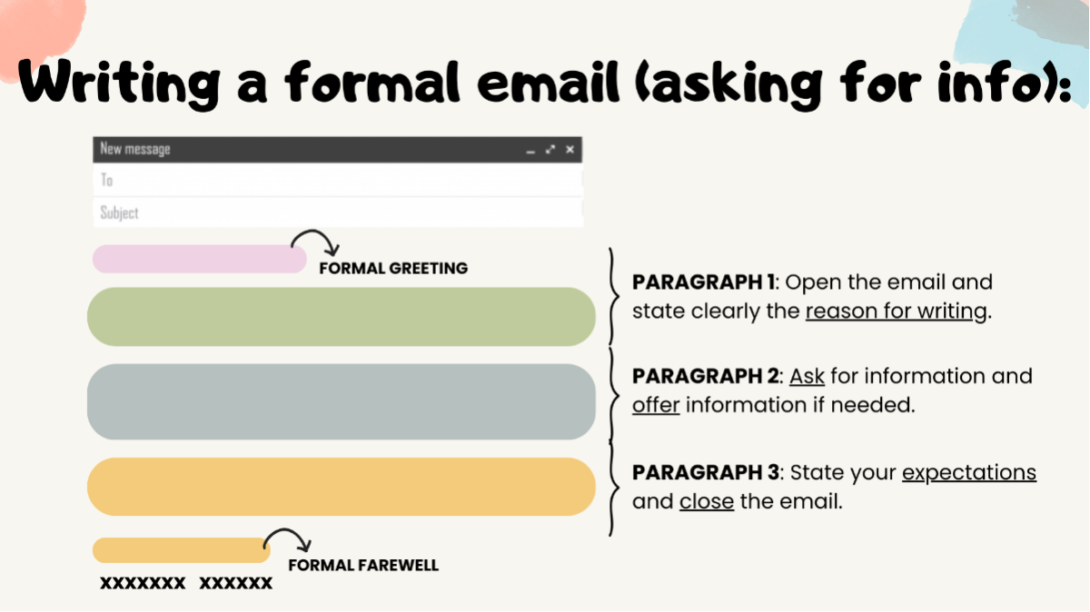 Writing a formal email (asking for information) | Genially
