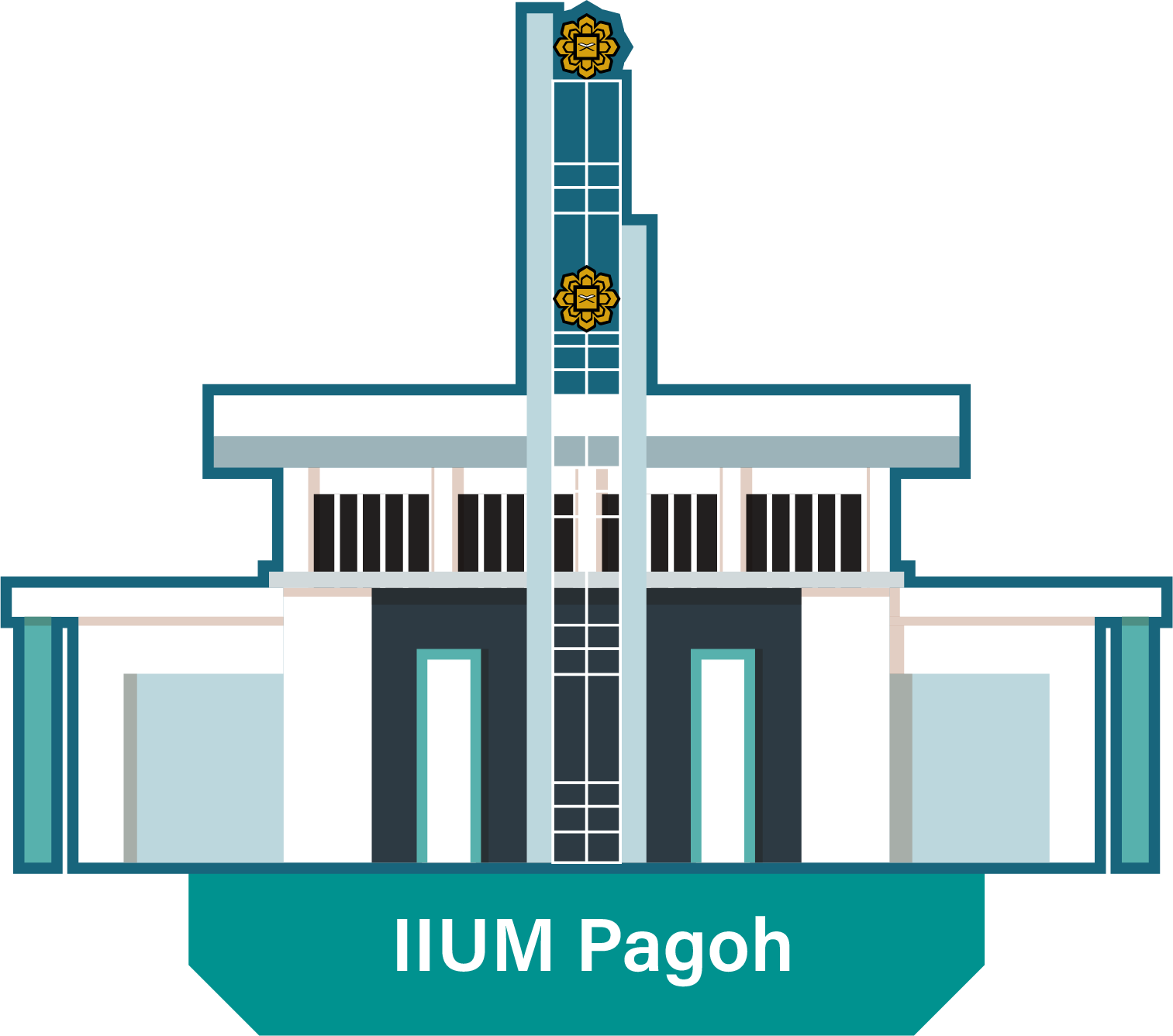 IIUM All Campuses | Genially