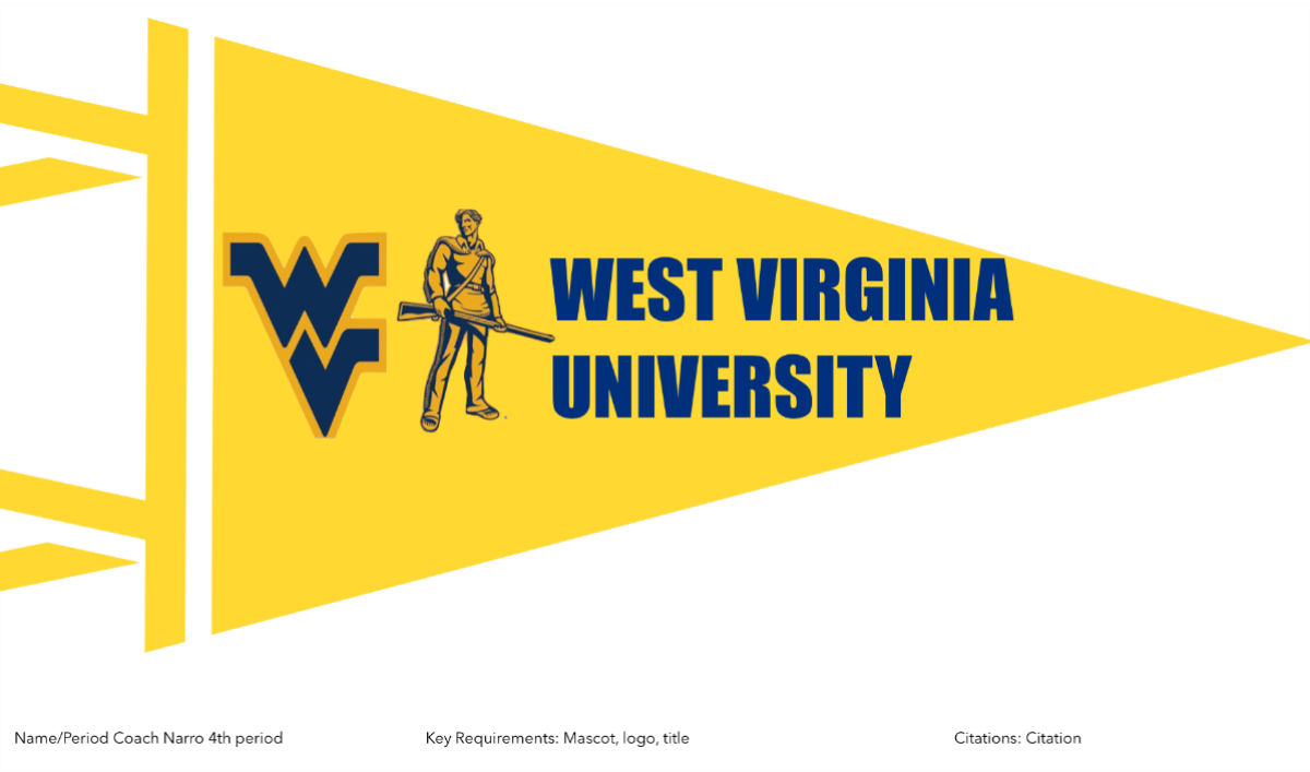 WVU | Genially