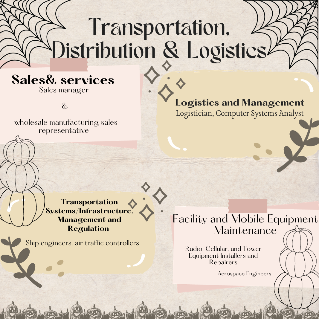Transportation, Distribution and Logistics | Genially
