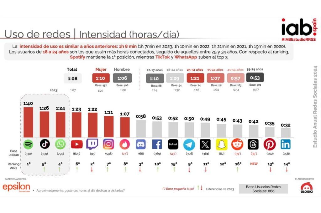 Infografía Snapchat