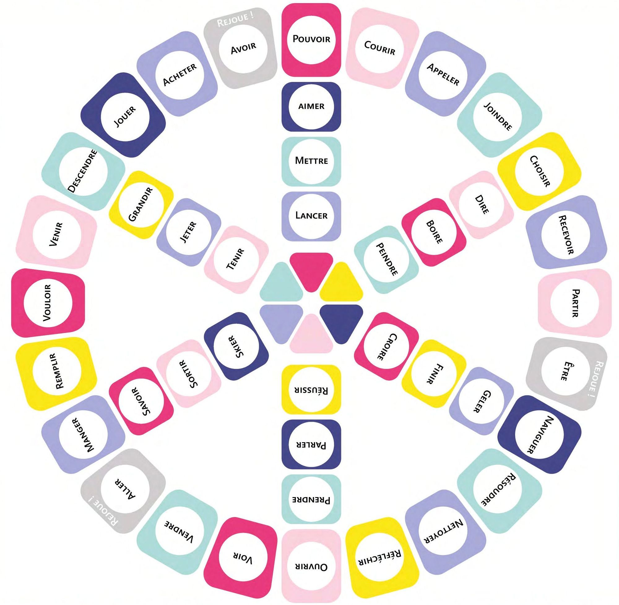 Conjugaison des verbes | Genially