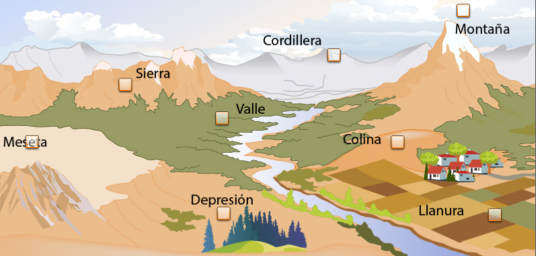 Tipos de relieves | Genially