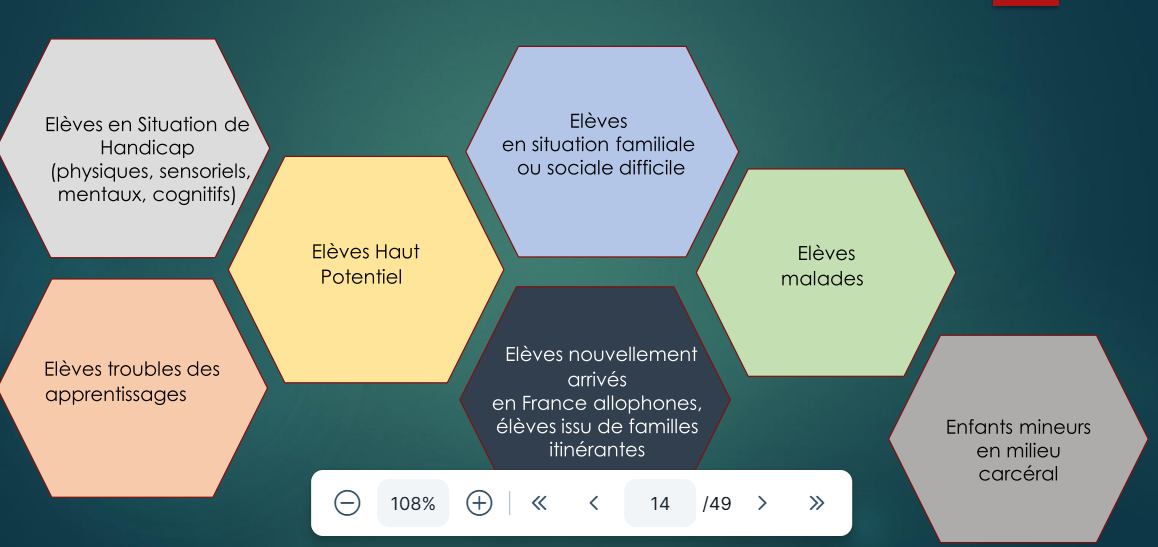 mieux comprendre | Genially