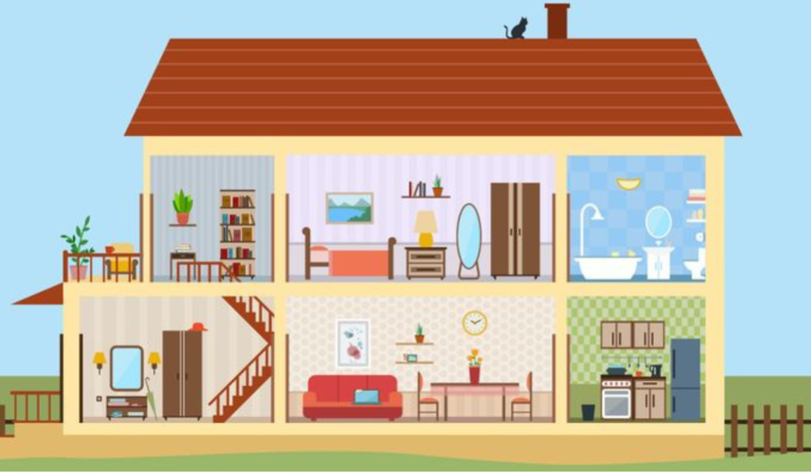 Rooms in a house | Genially