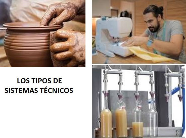 Los tres tipo de sistemas técnicos | Genially