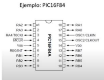 PIC16F84 | Genially