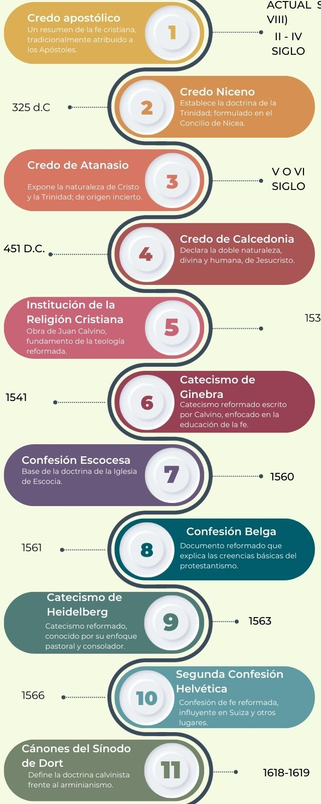 Imagen interactiva | Genially