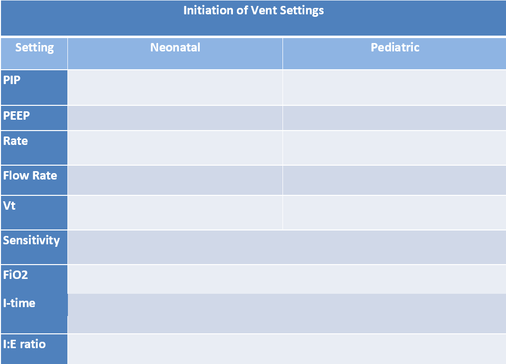 Neo/Ped Initial Vent Settings