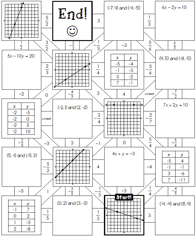 Slope Maze - graphs, points, equations, tables | Genially