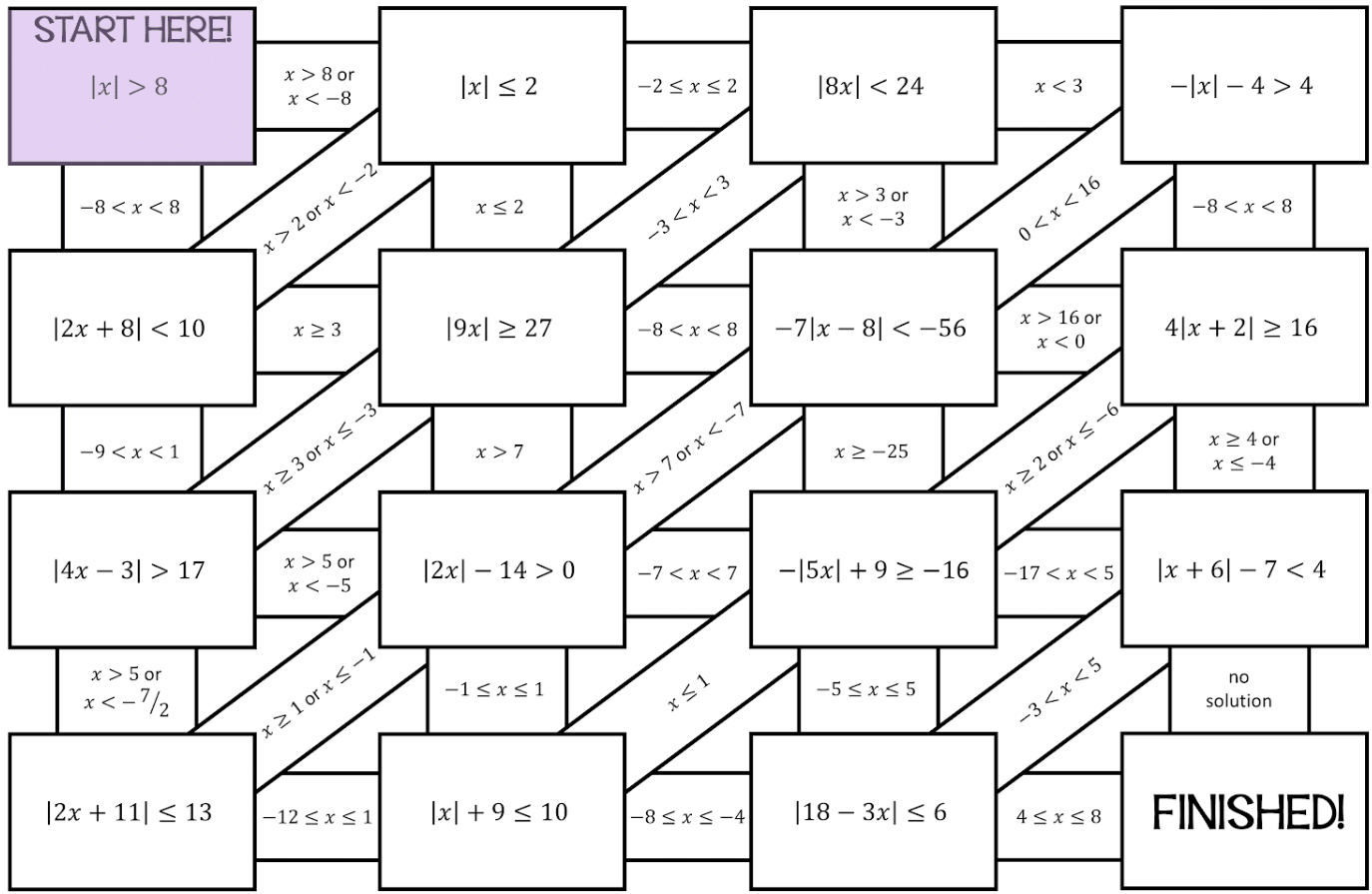 Absolute Value Inequalities Maze | Genially
