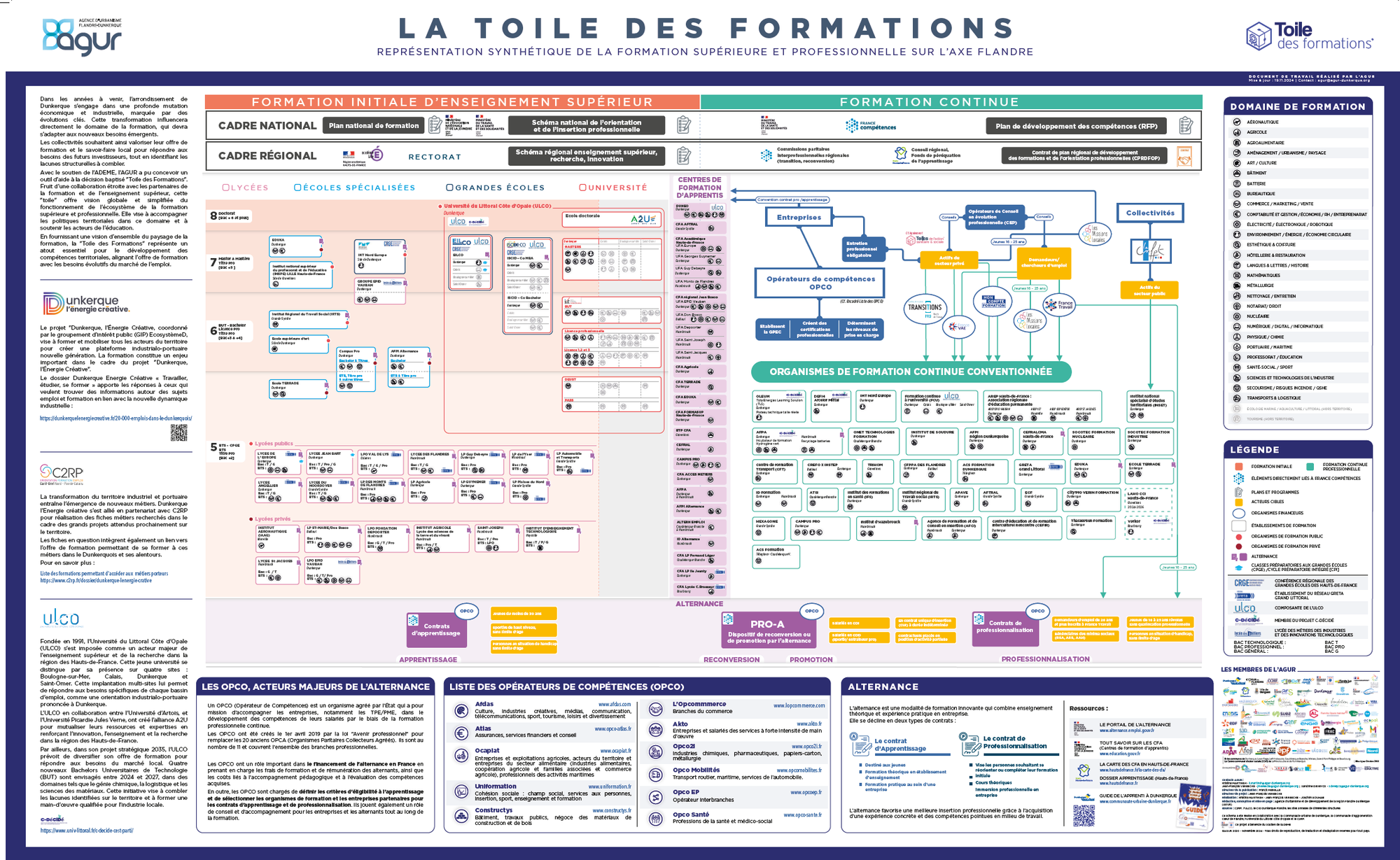 Toile des formations | Genially