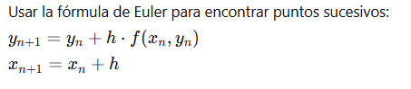 MÉTODO DE EULER | Genially