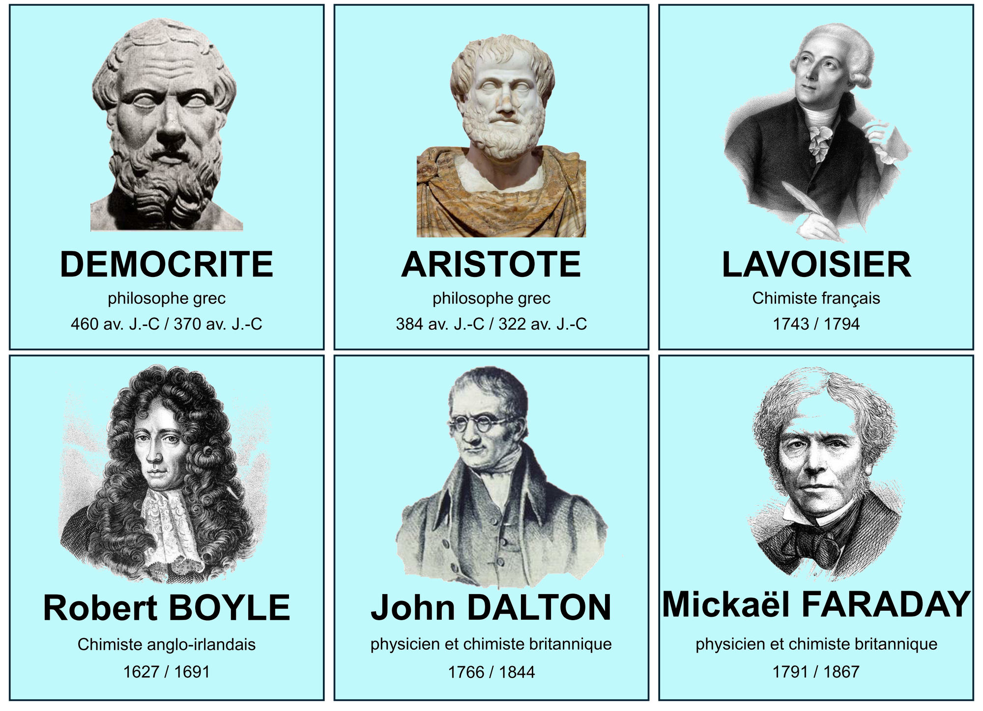 L'histoire de l'atome