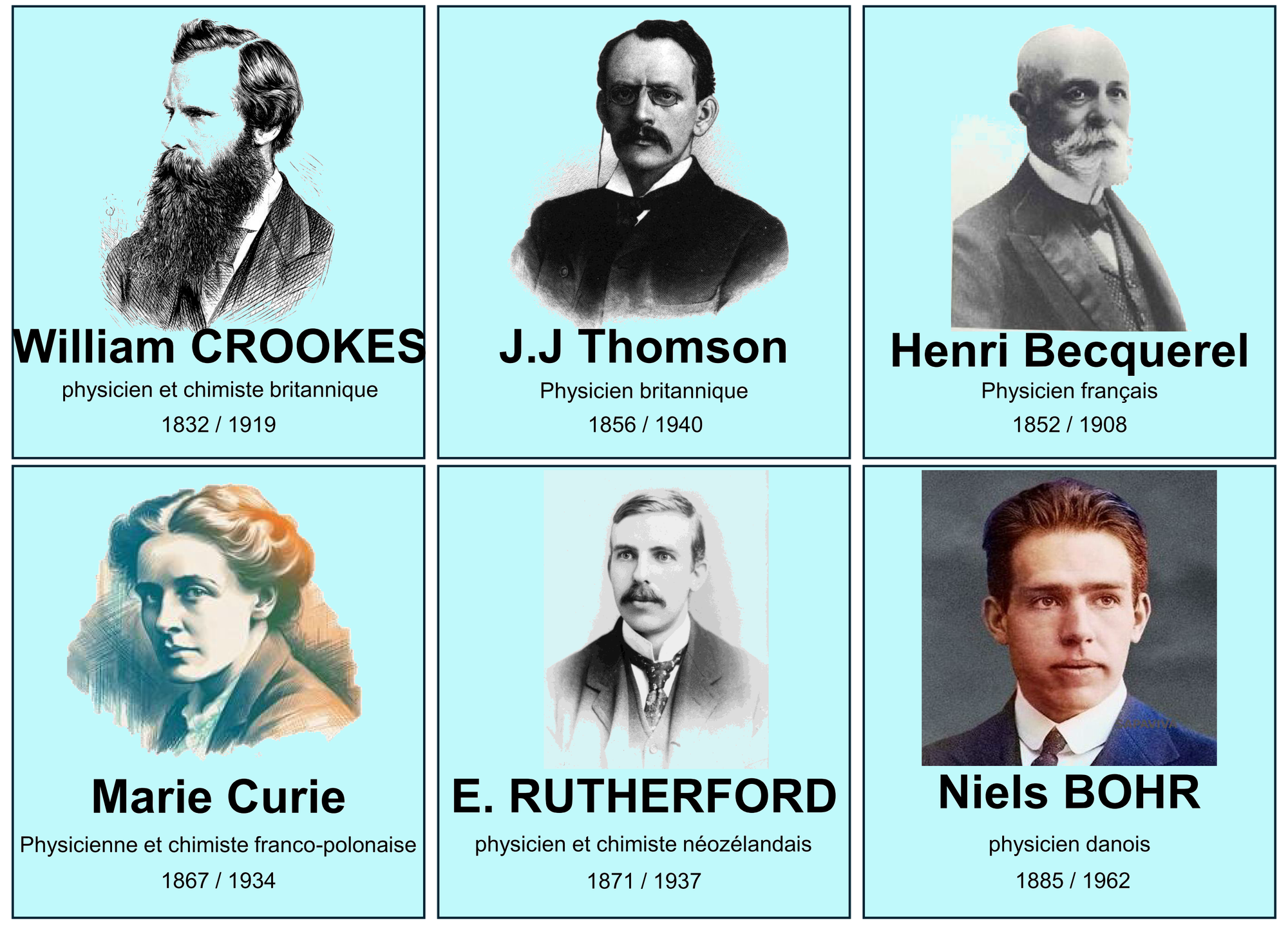 L'histoire de l'atome