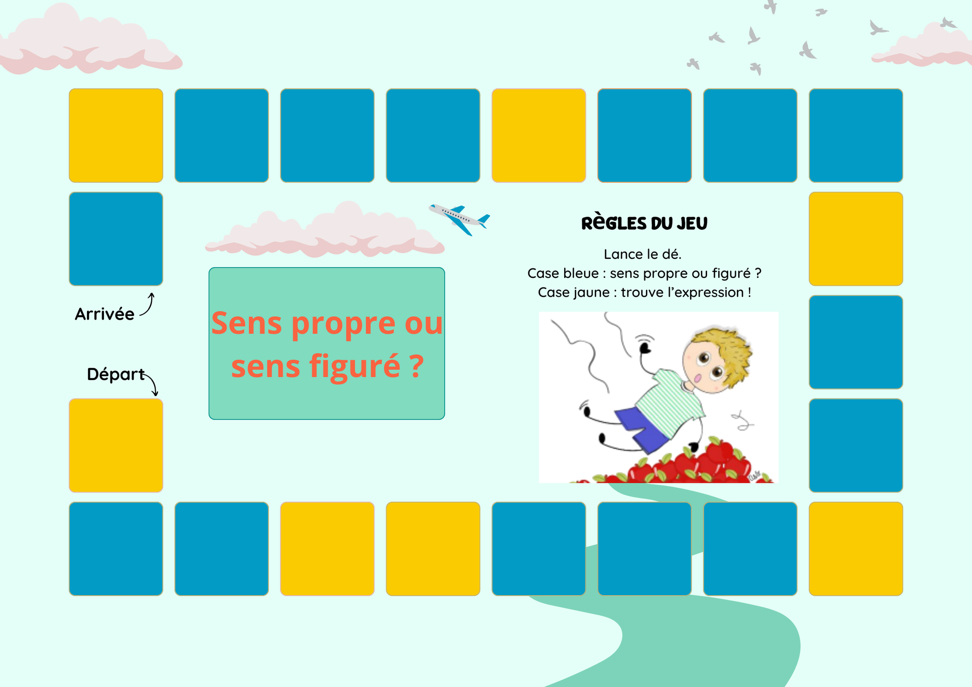 Sens propre ou figuré ? | Genially