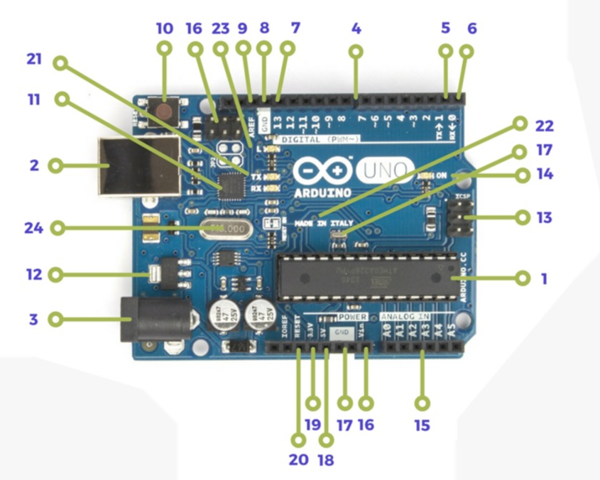 Arduino interactivo-JPBM 6CM | Genially