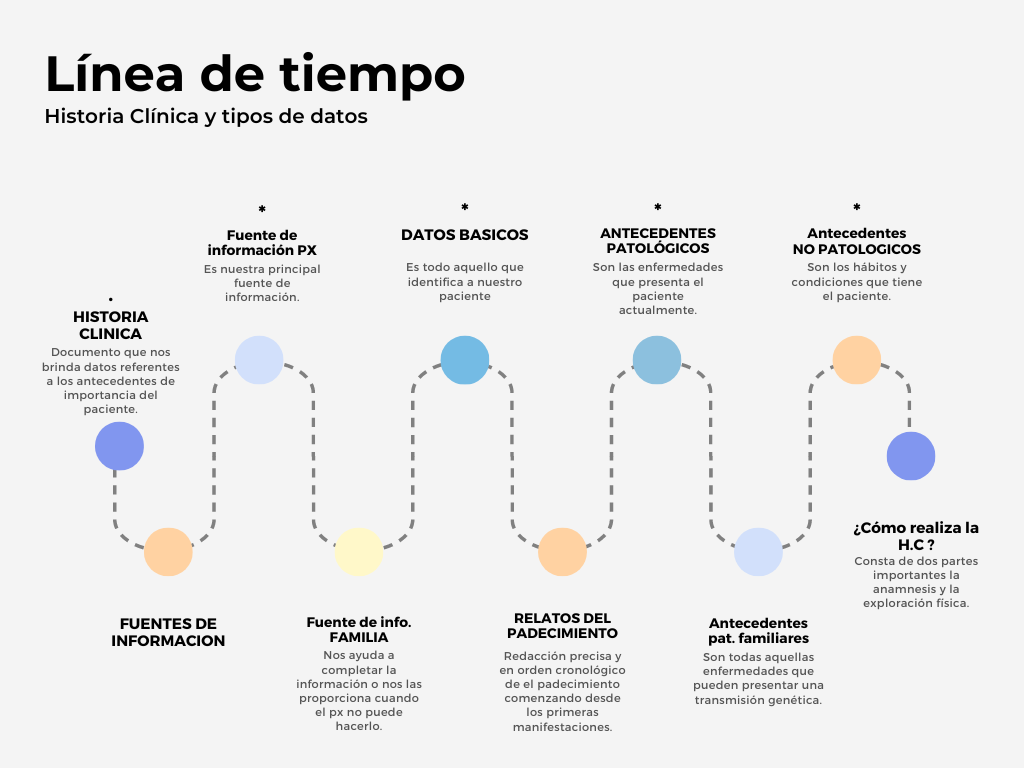 Línea del tiempo | Genially