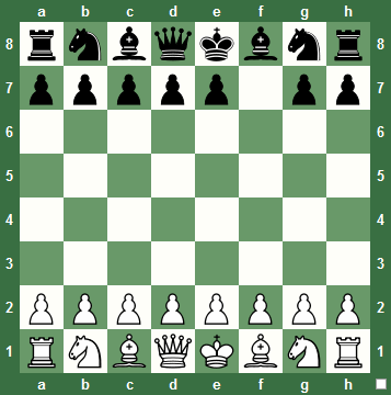 Chess reyna | Genially