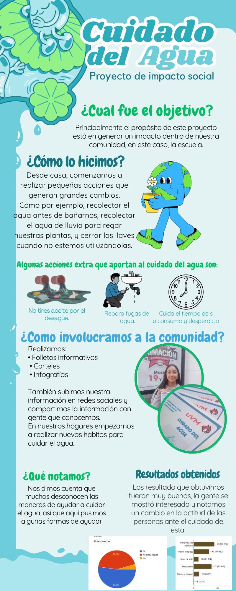 Infografia cuidado del agua
