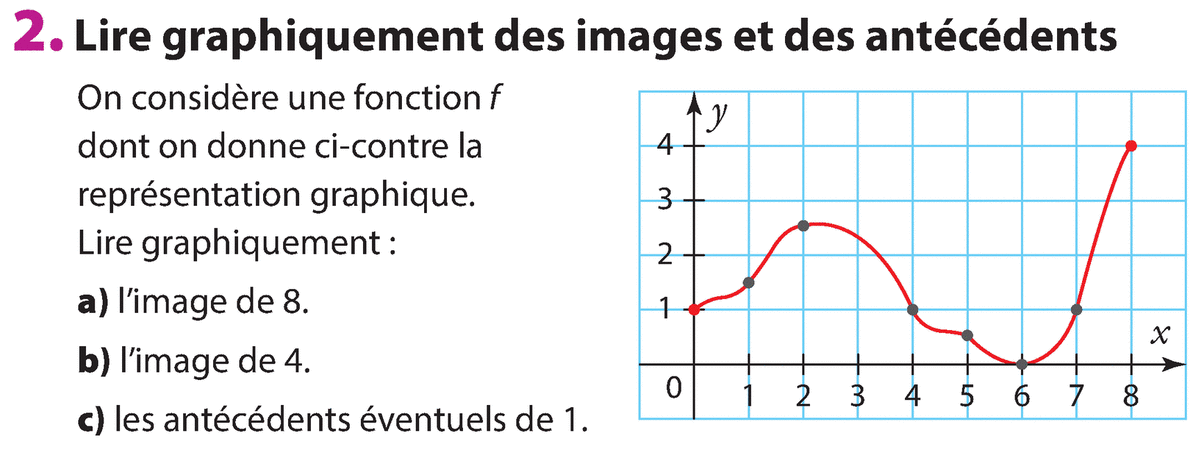 les fonctions : | Genially