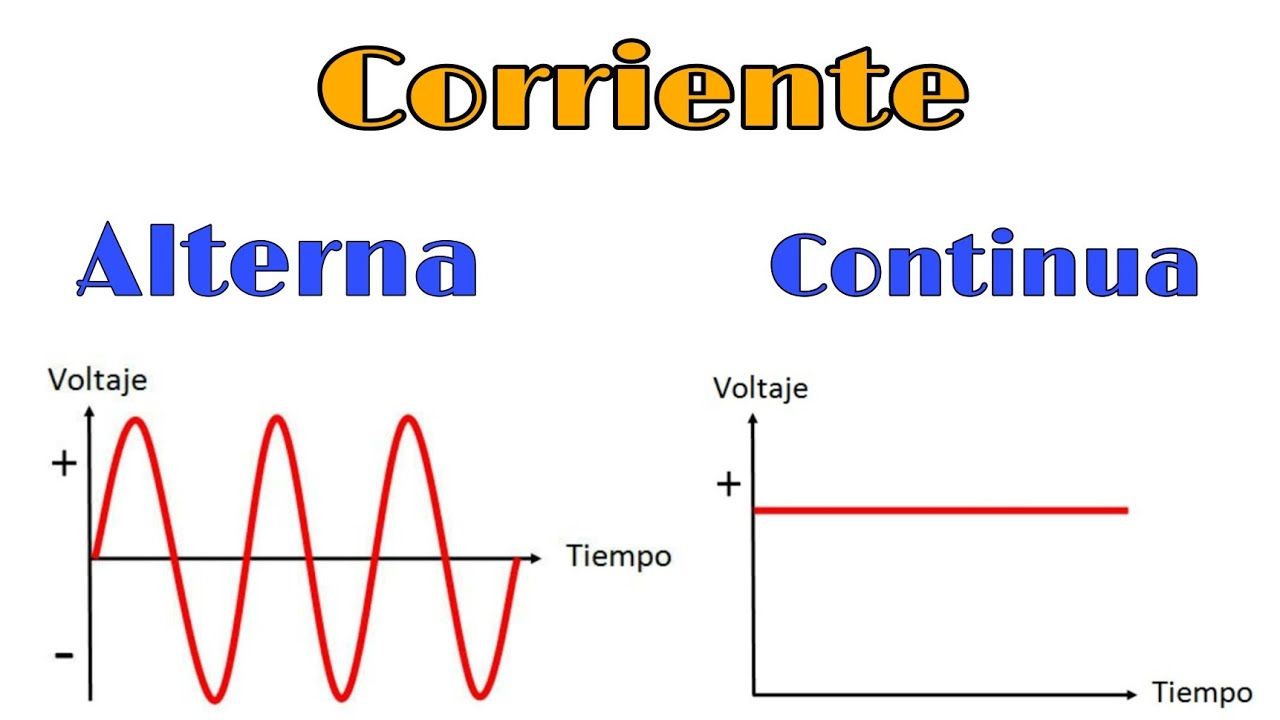 Infografía Corriente contínua y corriente alterna | Genially