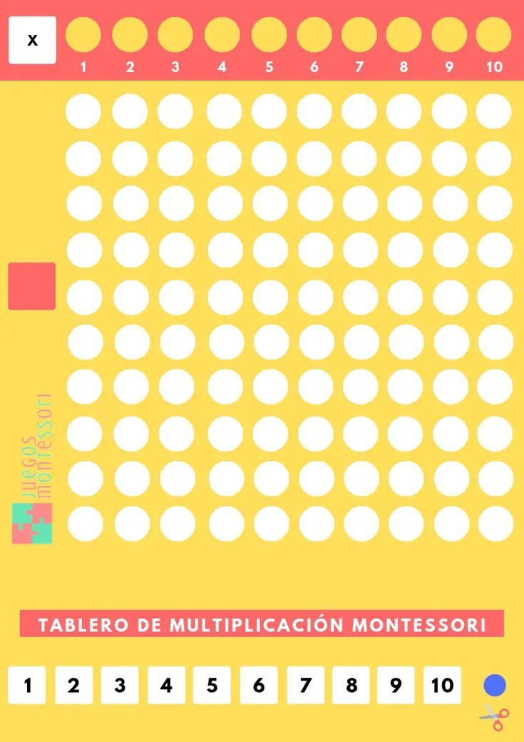 Tablas de multiplicar | Genially