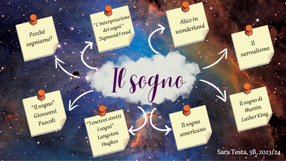 Il sogno