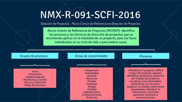 Infografía Norma Mexicana