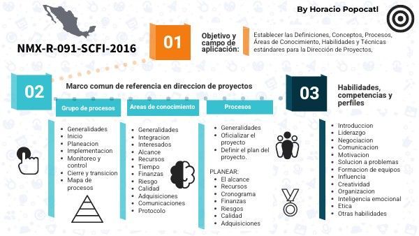 Infografía Norma Mexicana