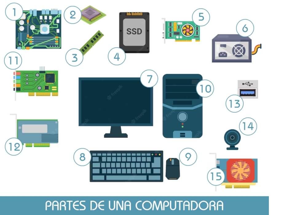 elementos de las computadoras