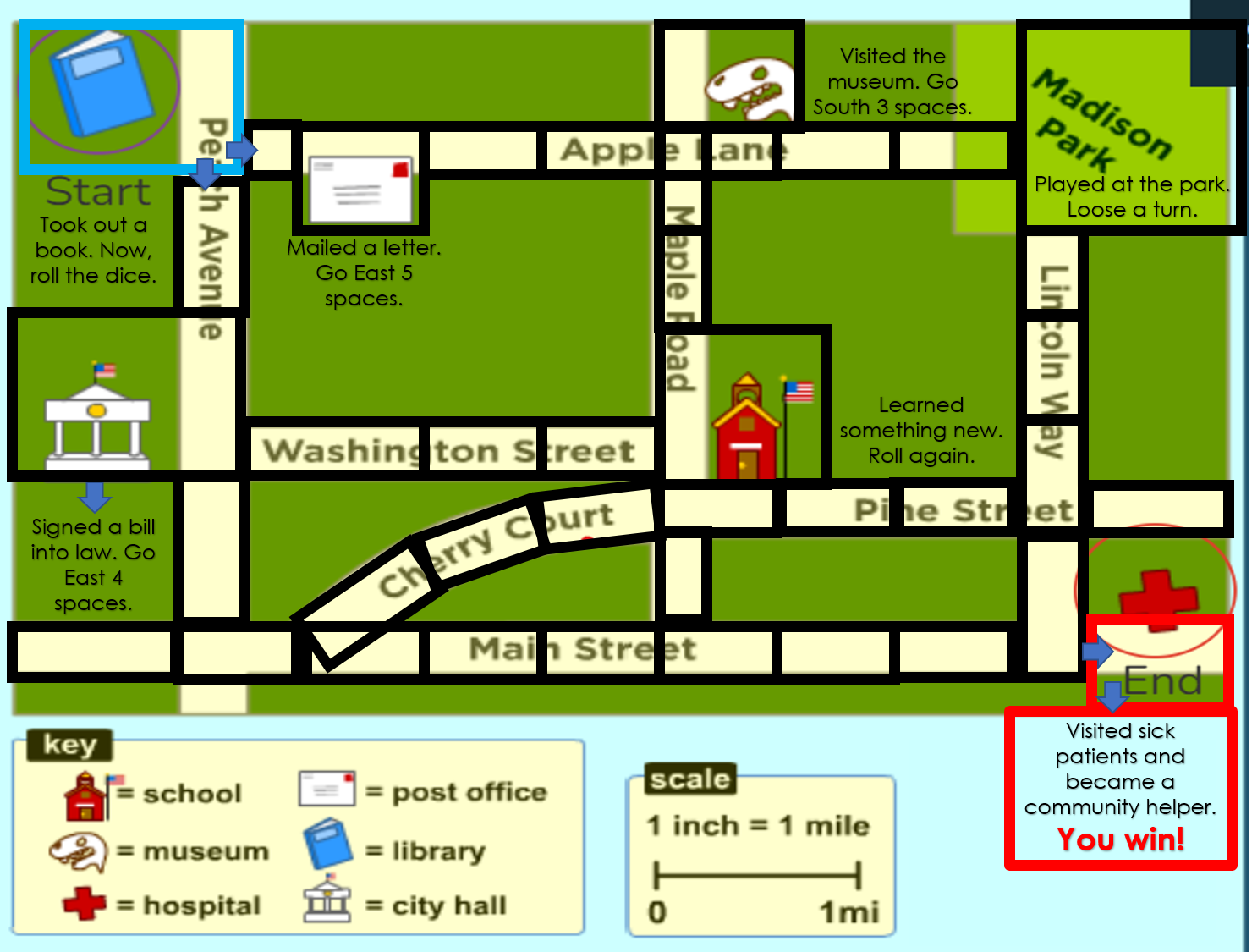 Map Board Game | Genially