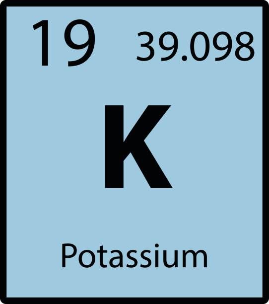 Mapa mental potasio | Genially