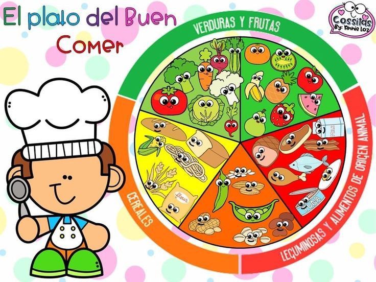 Infografía Plato del buen comer | Genially