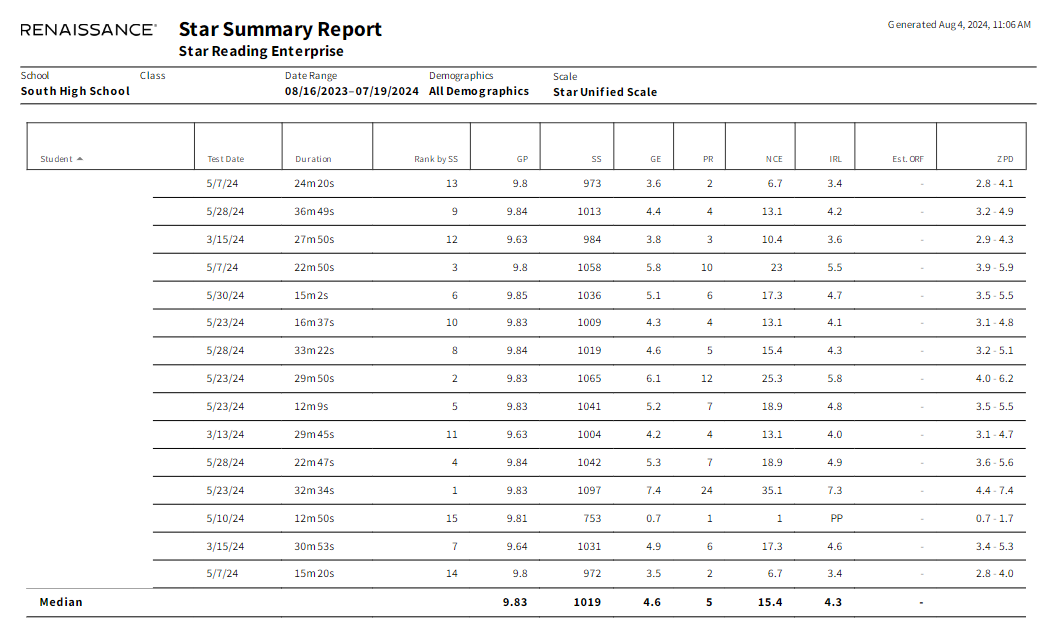 Star Summary Report | Genially