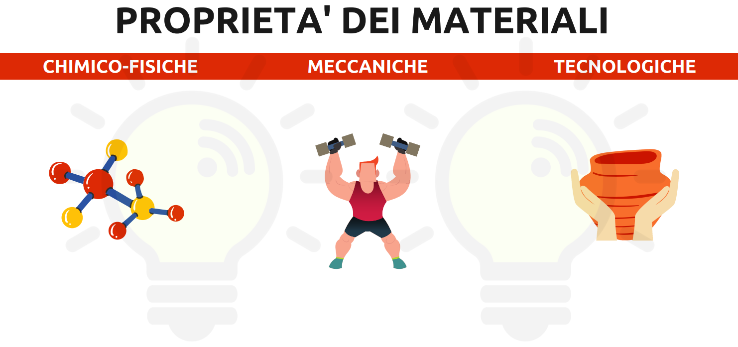 PROPRIETA' DEI MATERIALI