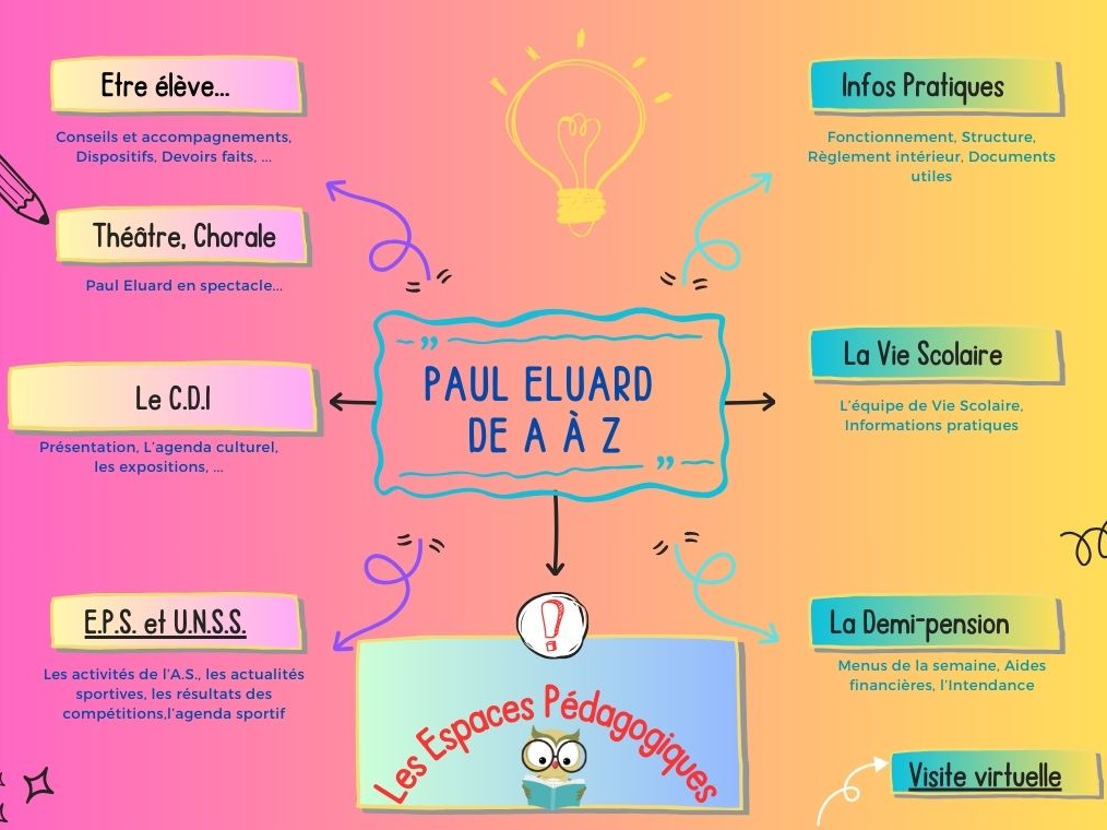 ent de a à z | Genially