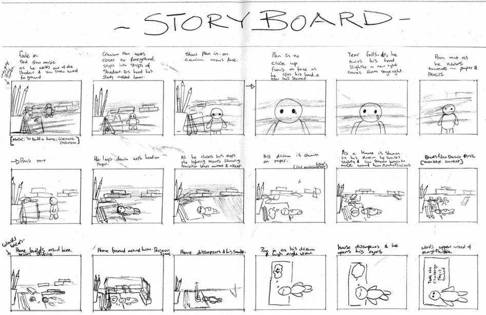 Stop motion animation guide