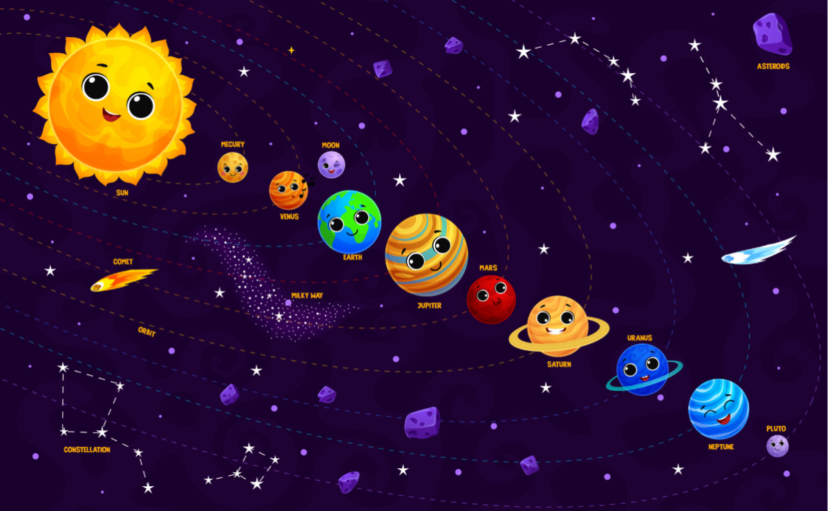 The Planets of the Solar System | Genially