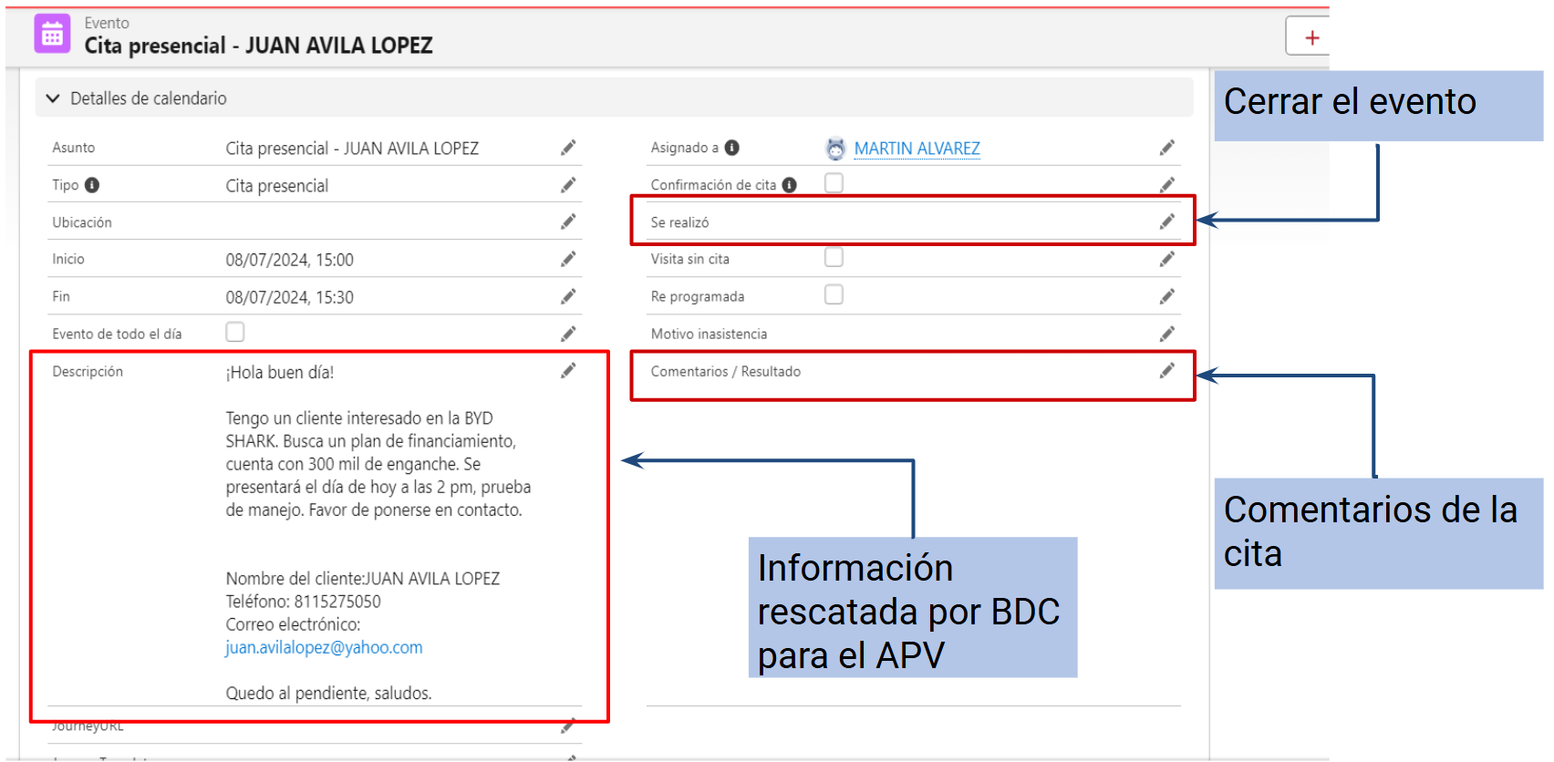 Infografía Proceso Salesforce APV