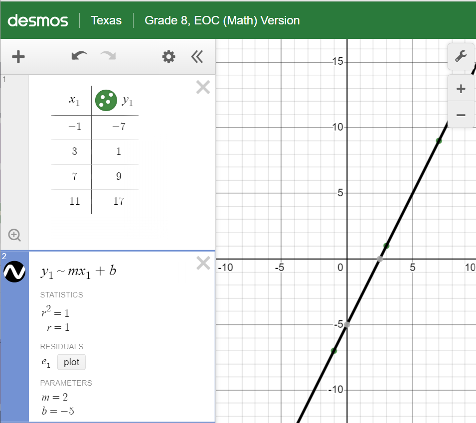 Slope Intercept Form Choice Board | Genially