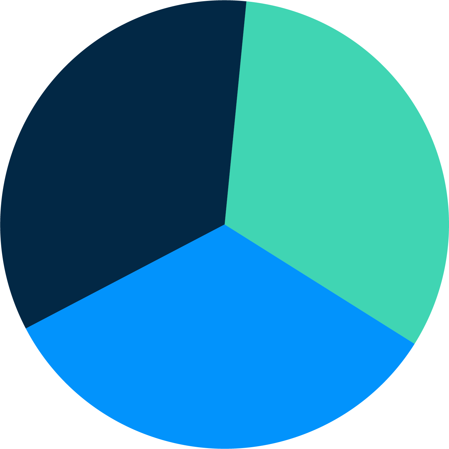 mapa de procesos | Genially