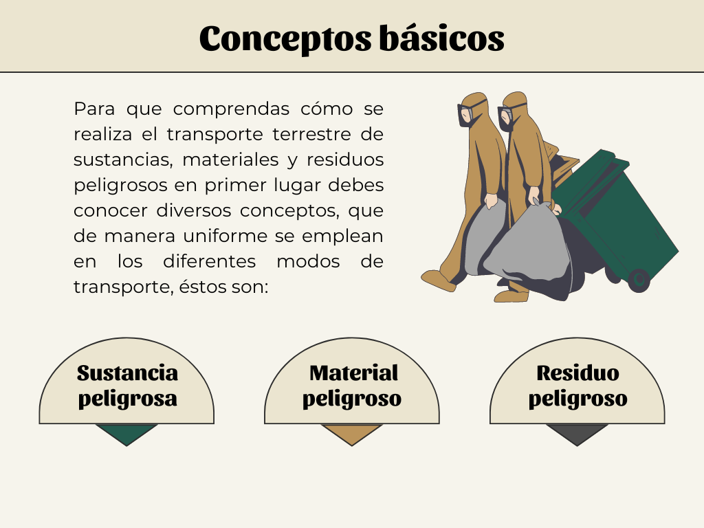 A07S5 Conceptos básicos | Genially