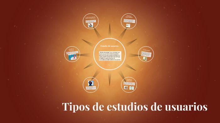 Estudios de Usuarios | Genially
