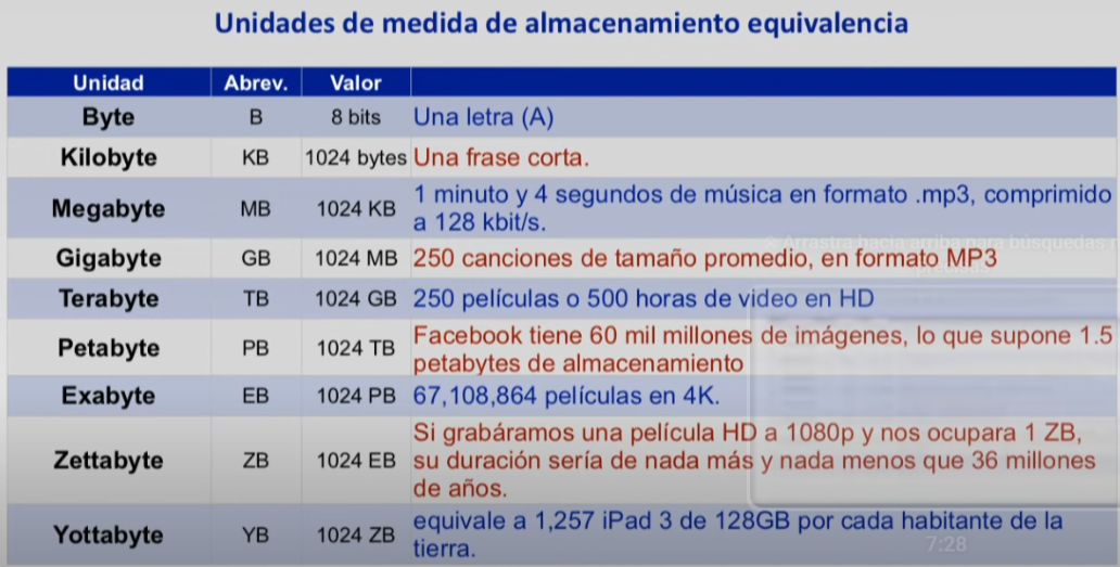 UNIDADES DE MEDIA EN LA COMPUTADORA | Genially