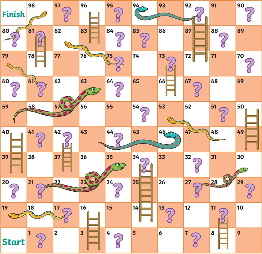 Speaking ESL game. Snakes and ladders | Genially