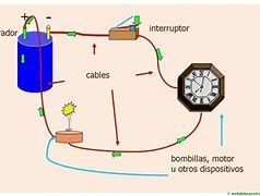 Infografía Circuitos | Genially